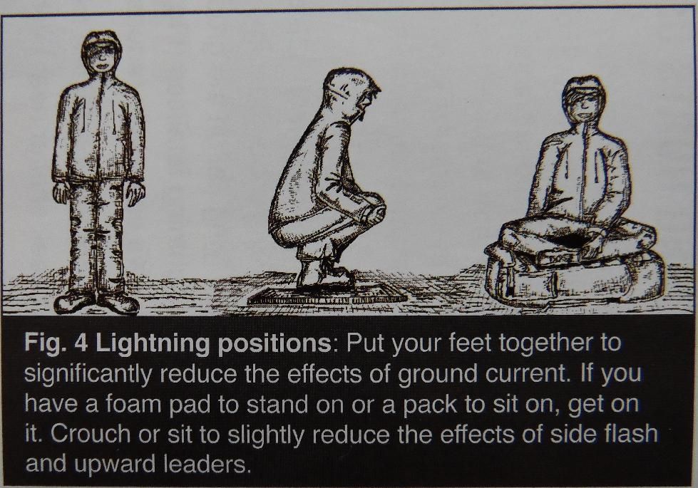 Lightning Safety | Weather Blog | tetonvalleynews.net