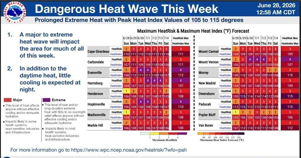 Heat wave expected to reach dangerous levels this week | Dawson Springs ...