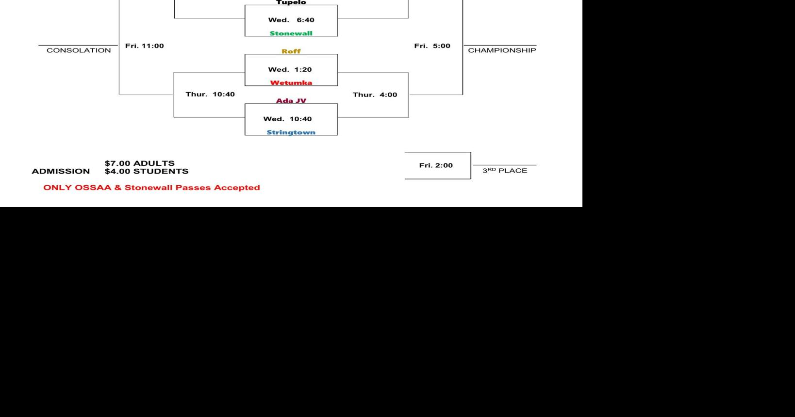 SRT in Stonewall & Preston brackets have been updated | Sports ...