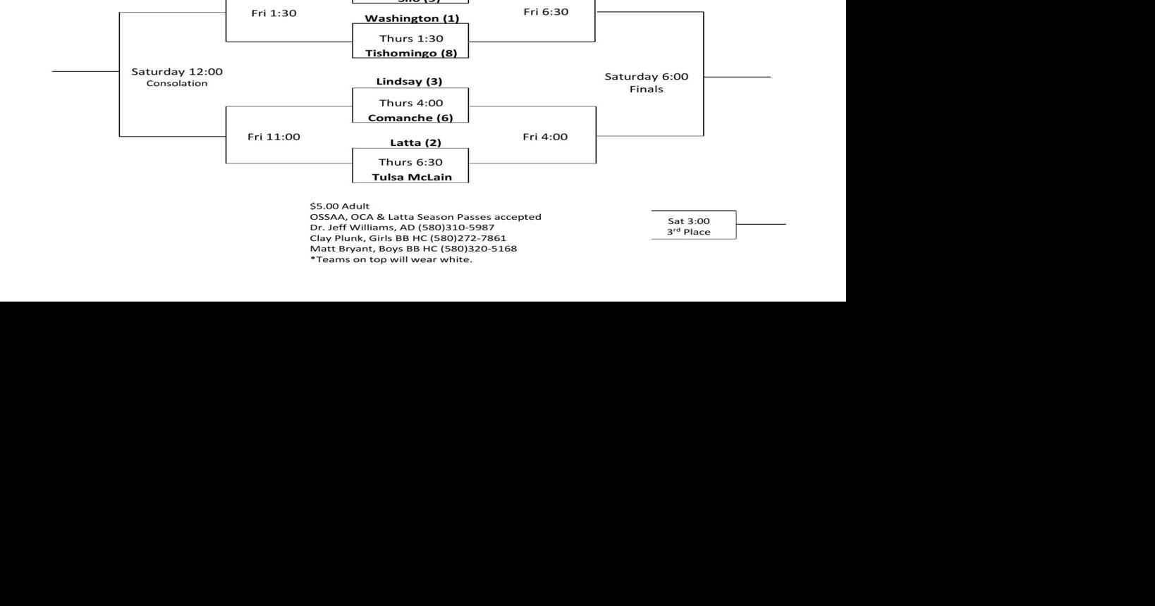 Latta Panther Classic tips off Thursday | Sports | theadanews.com