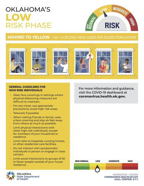 Oklahoma unveils color-coded county map for COVID-19 | Local News ...