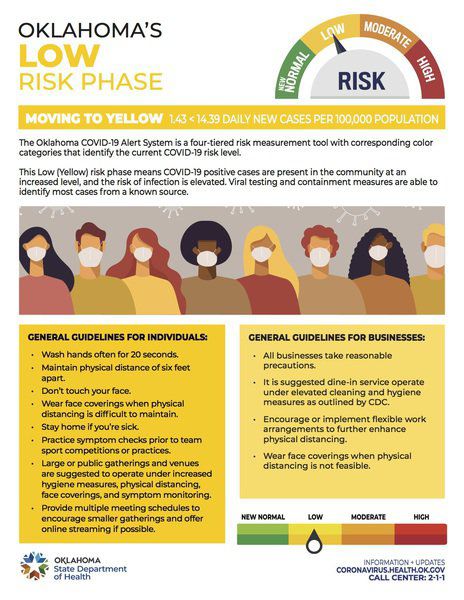 Oklahoma unveils color-coded county map for COVID-19 | Local News ...