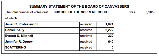 Osero and Stone will face off in April school board race | News ...