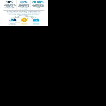 2025 CCM Benchmark Report Highlights the Importance of Contracting ...