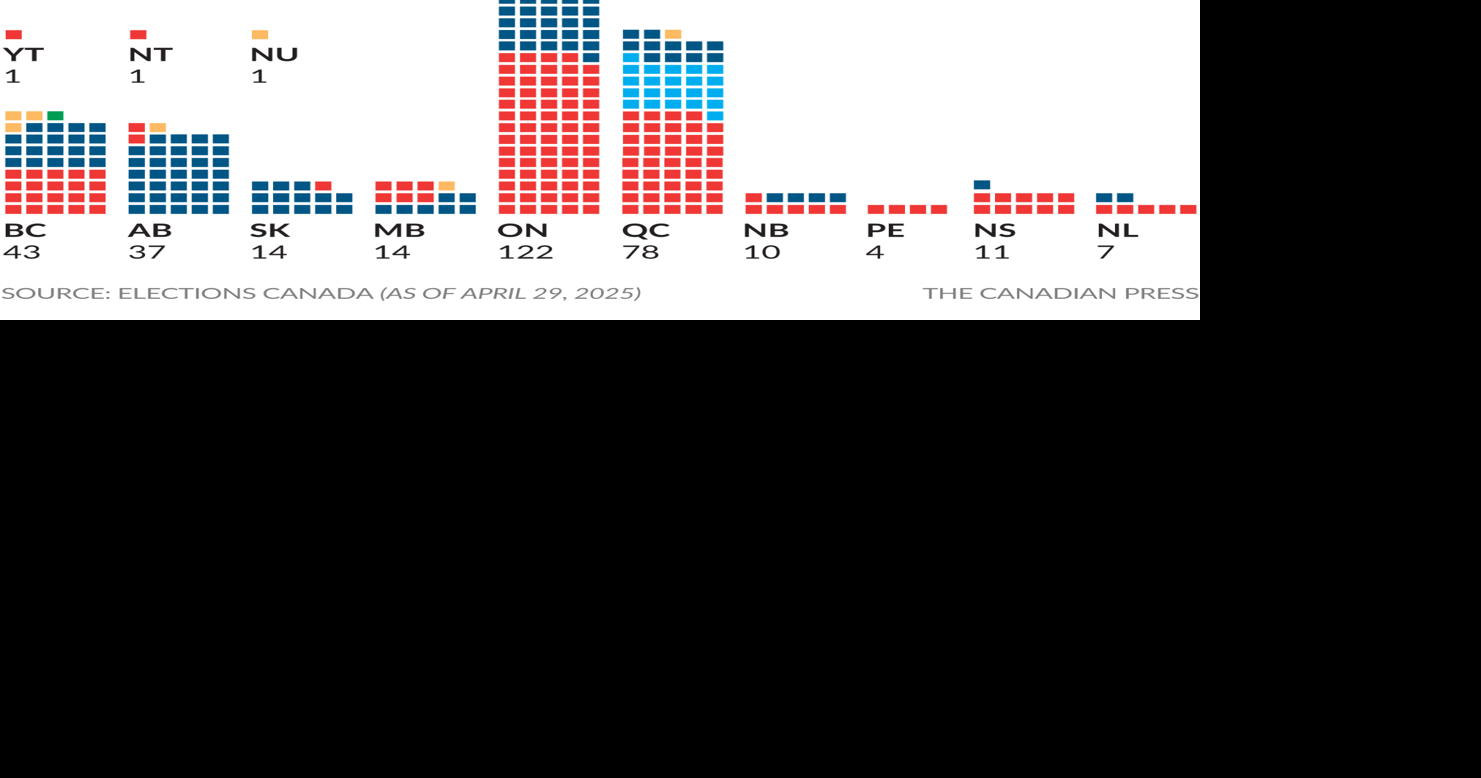 Federal election seats by province | | thecanadianpressnews.ca
