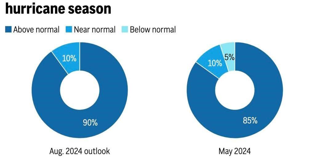 Debby's aftermath leaves thousands in the dark; threatens more flooding ...