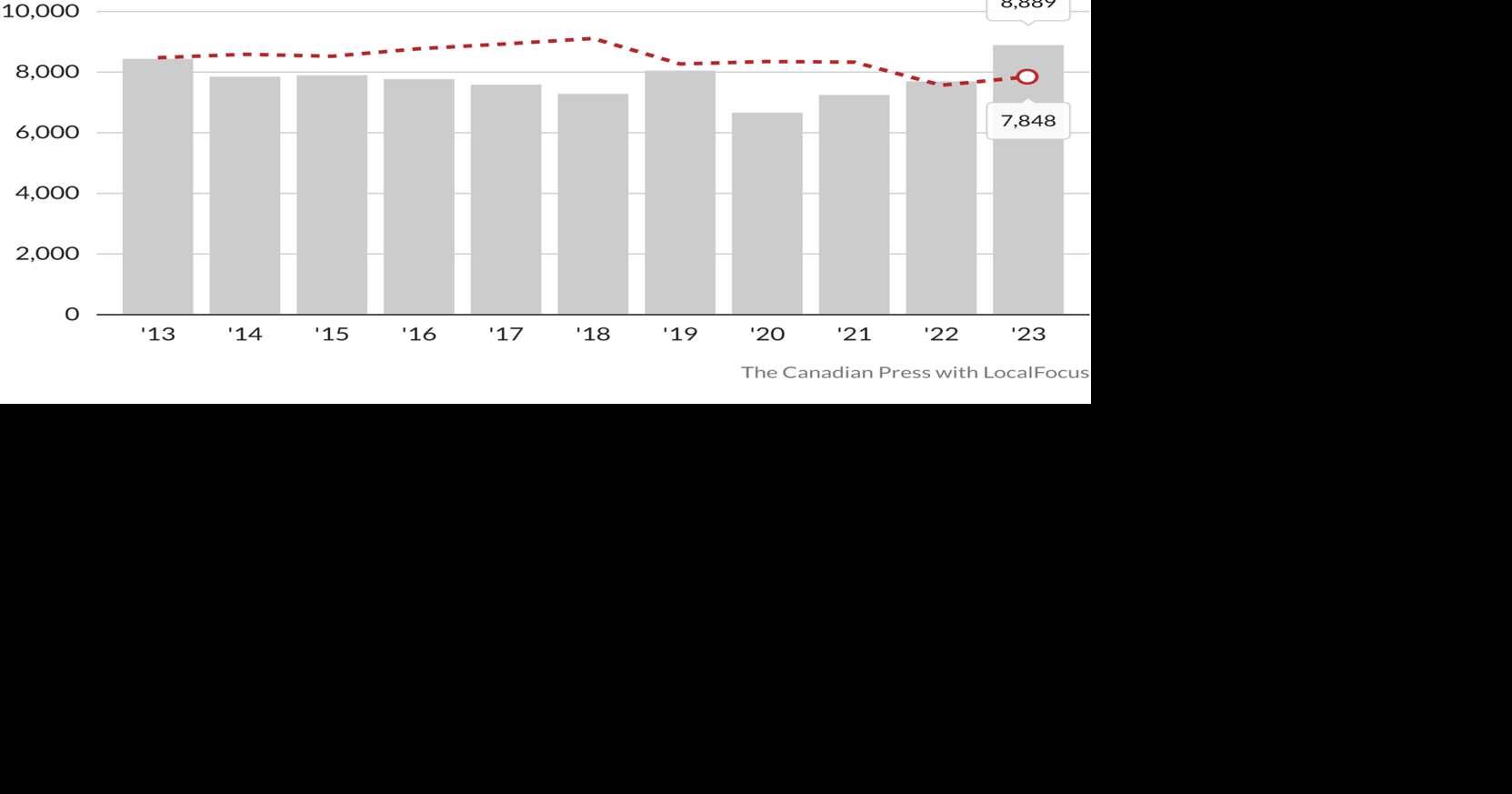 Ontario jails over capacity | | thecanadianpressnews.ca
