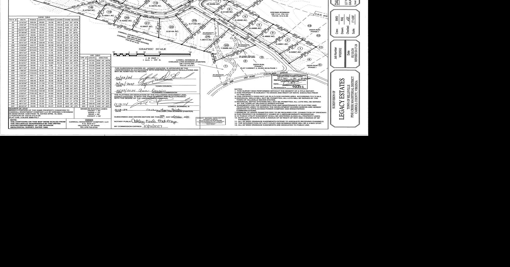 Legacy Estates to become town's first new subdivision in decades | News ...