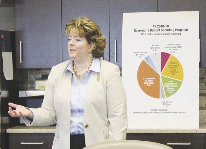 Sen. Brooks discusses state, local issues during Corry visit | News ...