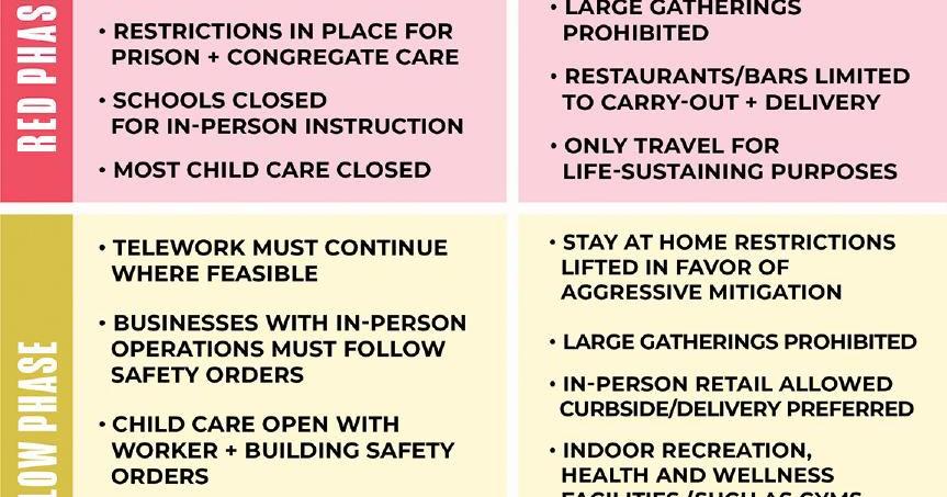 Gov. Wolf to reopen state in phases starting with northwest regions ...