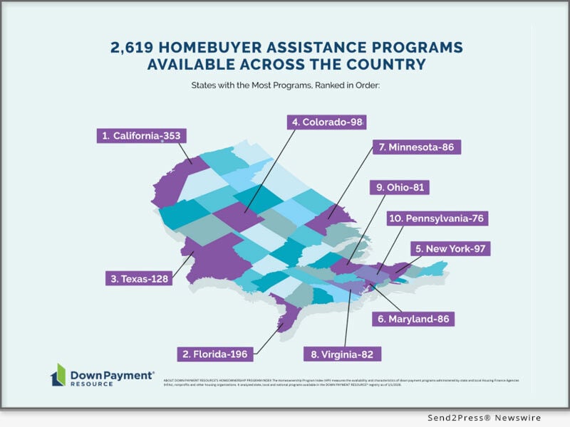 Down Payment Resource finds 2,619 homebuyer assistance programs ...