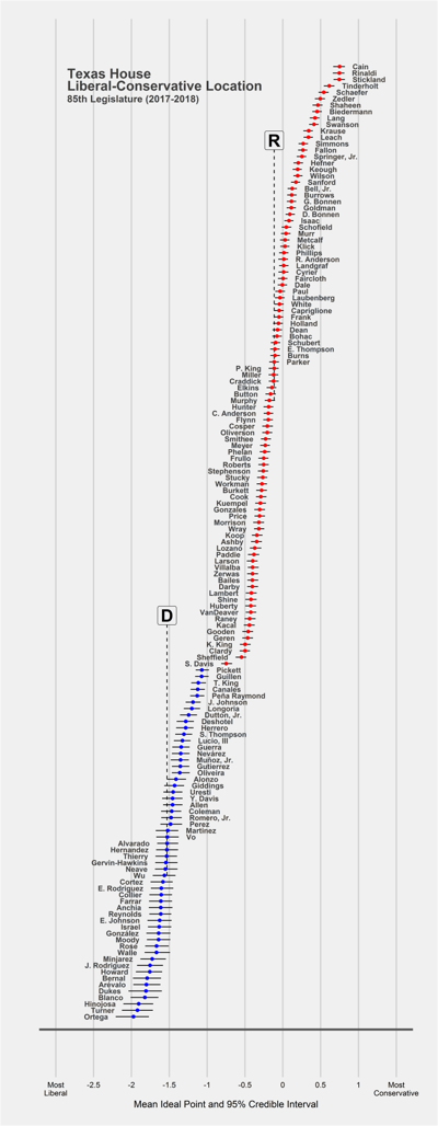 The 2017 Texas House, from left to right