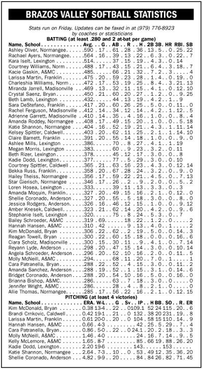 Softball call-ins + BV statistics