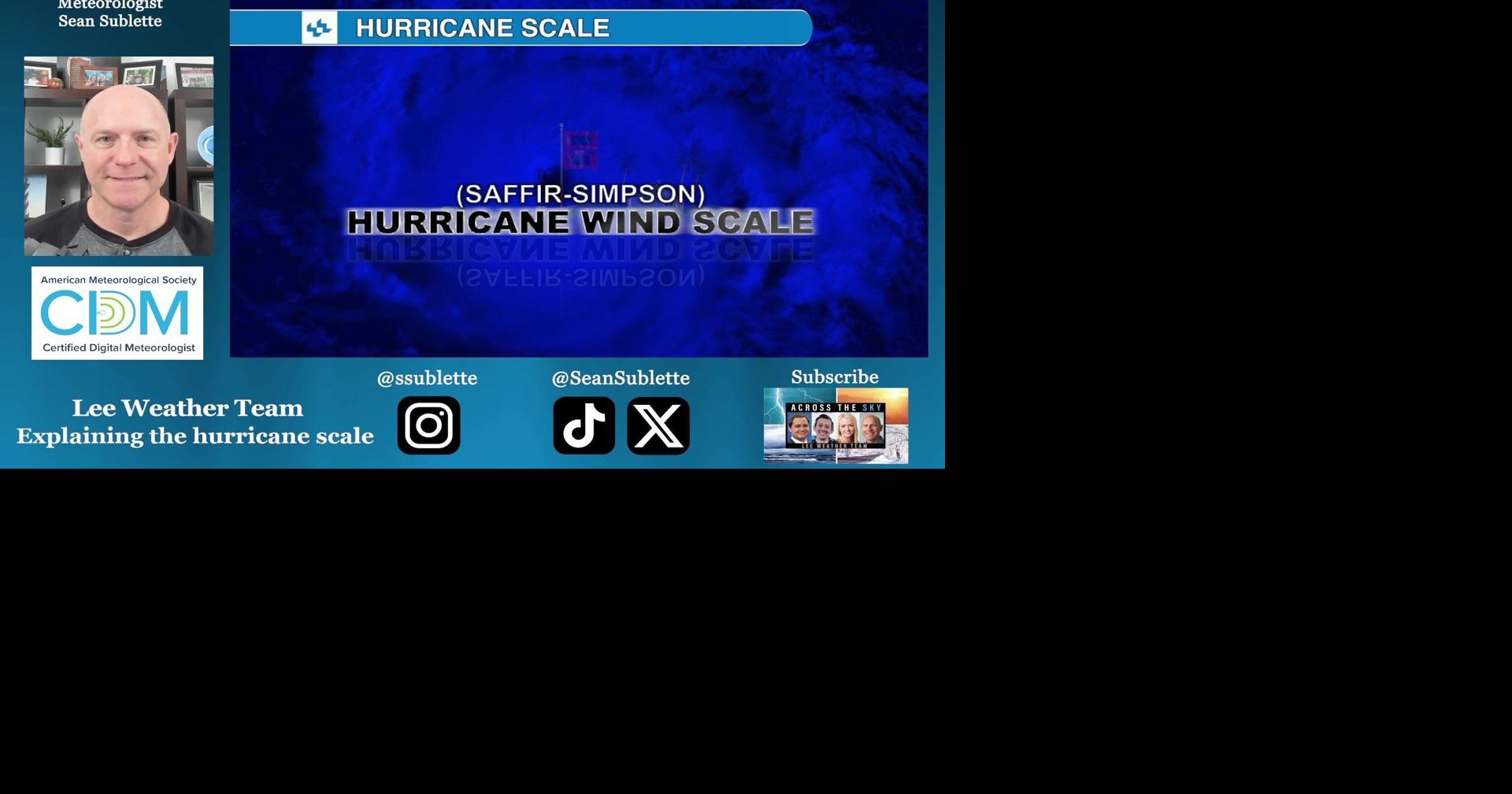 Explaining the Saffir-Simpson hurricane scale