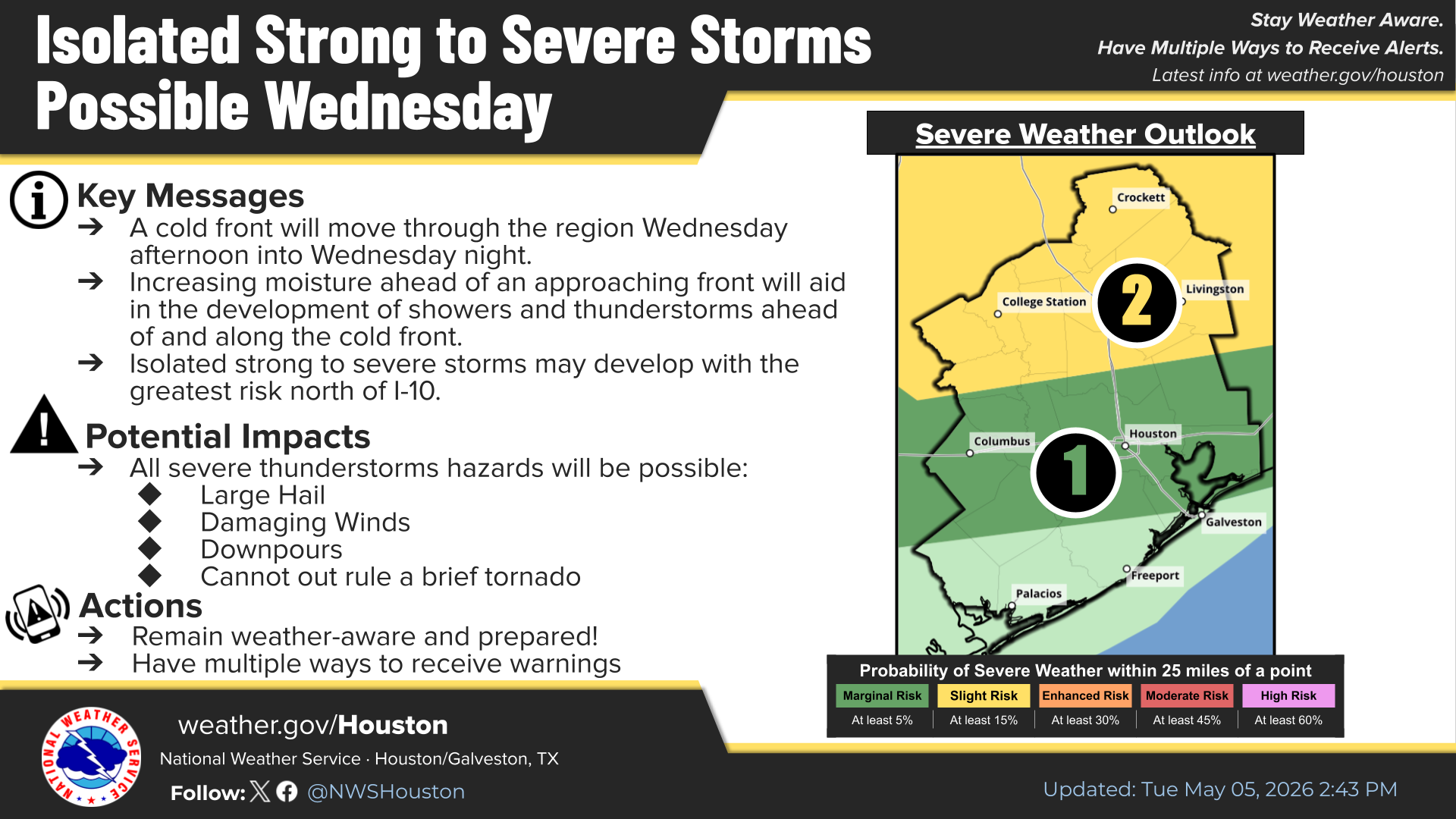 Bryan College Station | Weather | theeagle.com