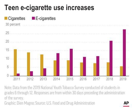 Ap Vaping Graph