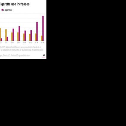 AP Vaping Graph | | thefacts.com