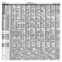 Page E03 | e-Edition | thefacts.com