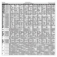 Page E03 | e-Edition | thefacts.com