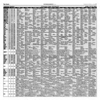 Page E03 | e-Edition | thefacts.com