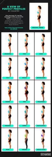 What the 'perfect' female body looks like around the world