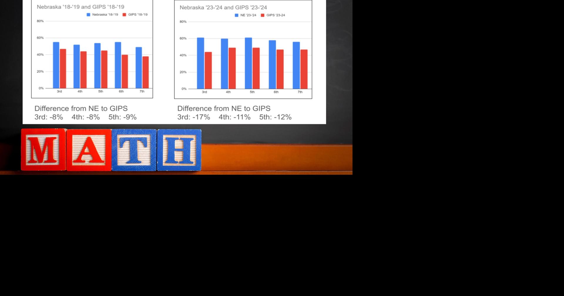 GIPS plans for new math program in face of achievement gap