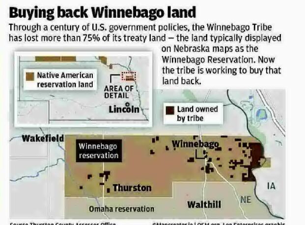 Trying to reverse history