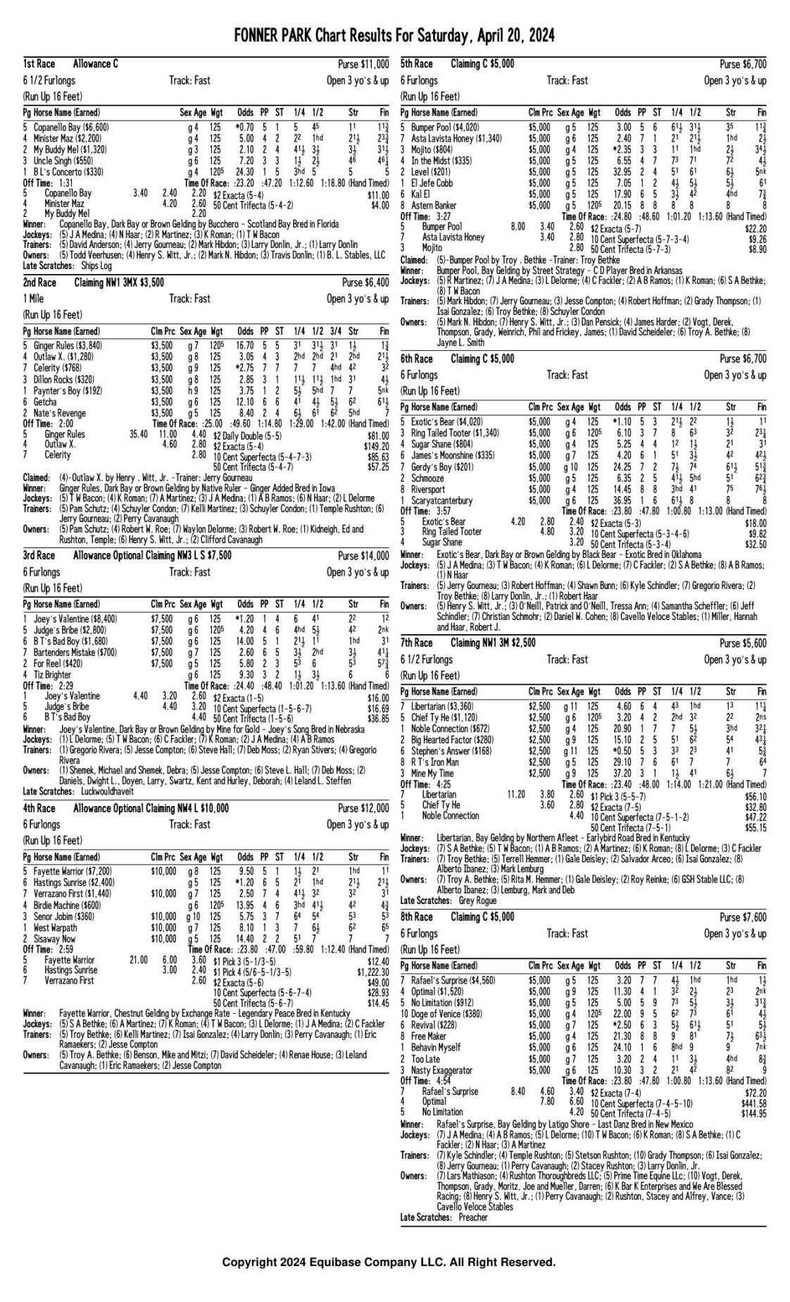 FONNER PARK: Take Charge Baby takes charge, wins Pepsi Stakes