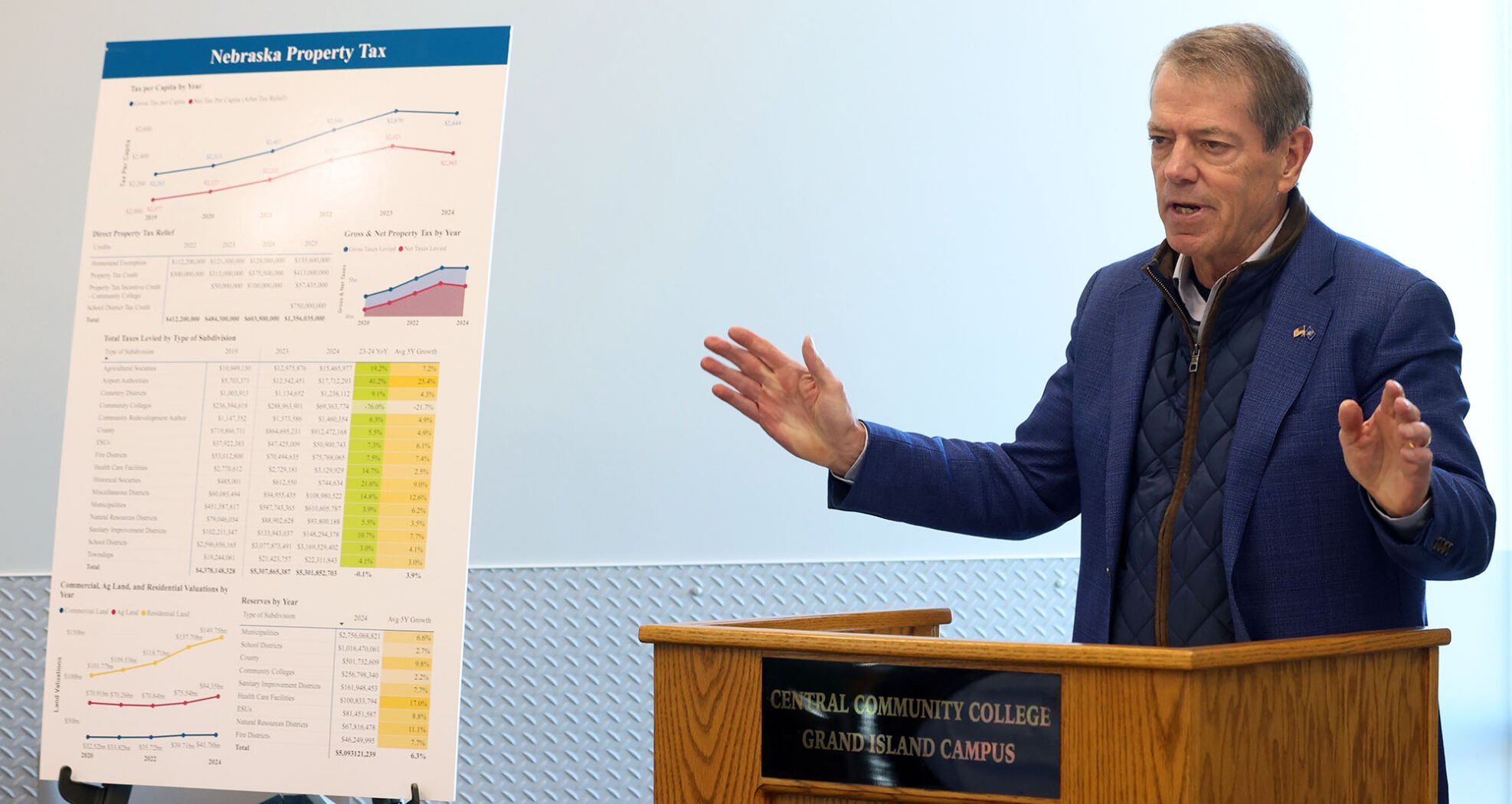 Jim Pillen takes aim at property taxes in Grand Island stop