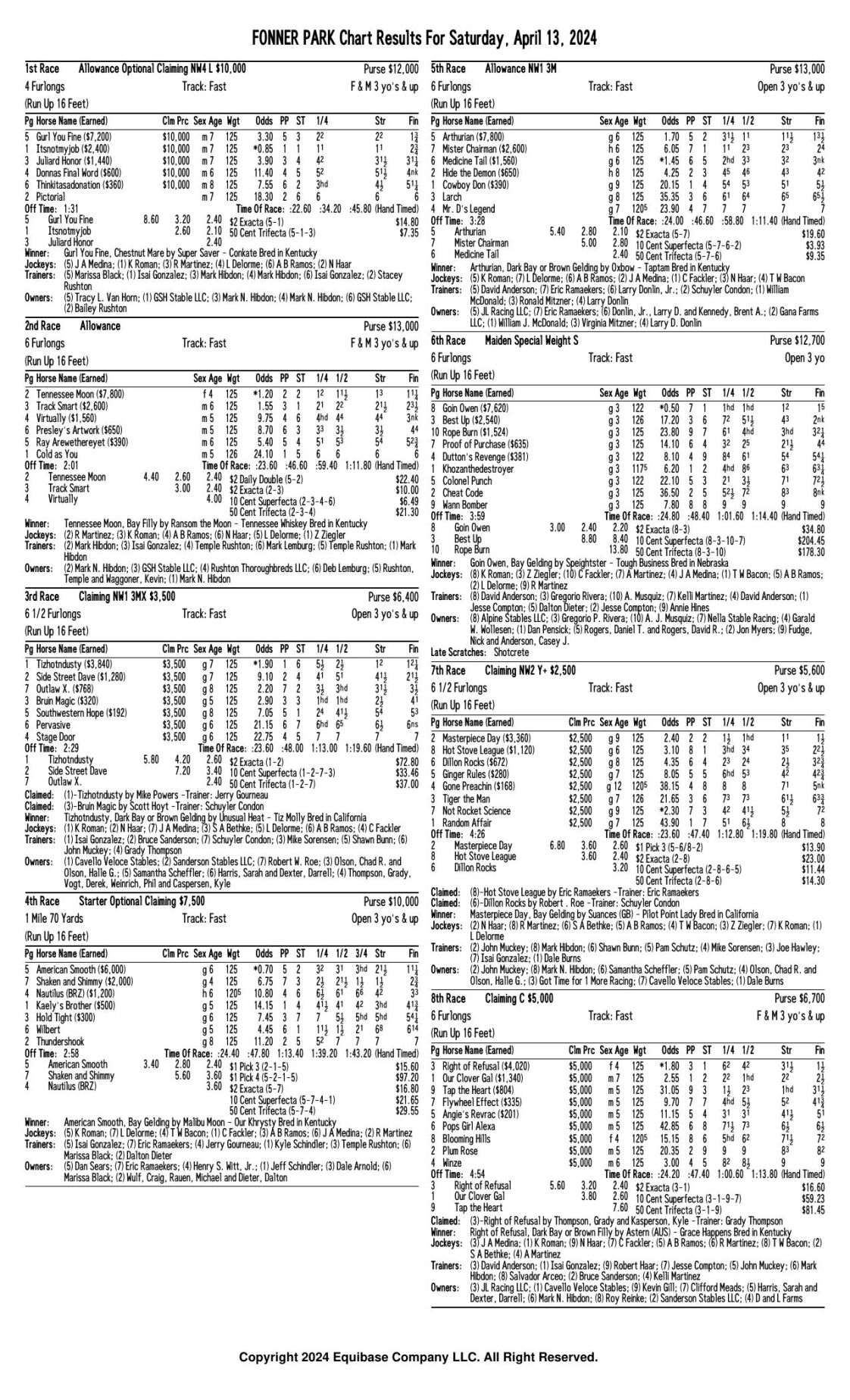 Fonner Park: Legend of Gold wins Baxter Stakes