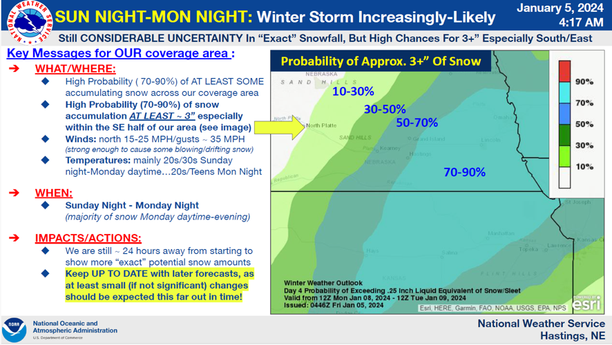 Snow accumulation expected early next week in Grand Island area