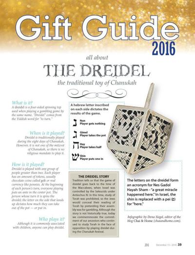 All About The Dreidel | Archives | thejewishnews.com