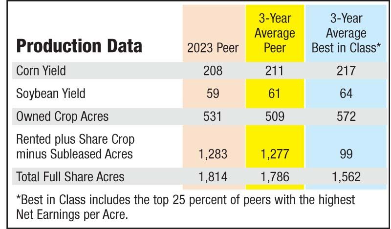 Financial Focus: Benchmarking helps farmers boost profitability | News ...