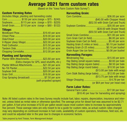Farm Programs Farm Custom Rates Likely To Remain Steady For 2021 farm-programs-farm-custom-rates-likely-to-remain-steady-for-2021