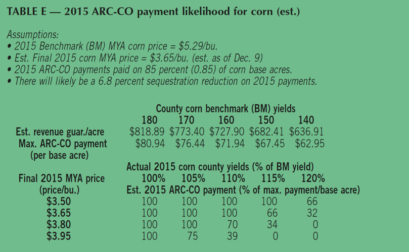 Farm Programs: Estimating 2015 ARC-CO payments | News | thelandonline.com
