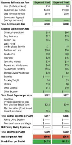 Financial Focus: Breaking even and beyond: Turn data into dollars ...
