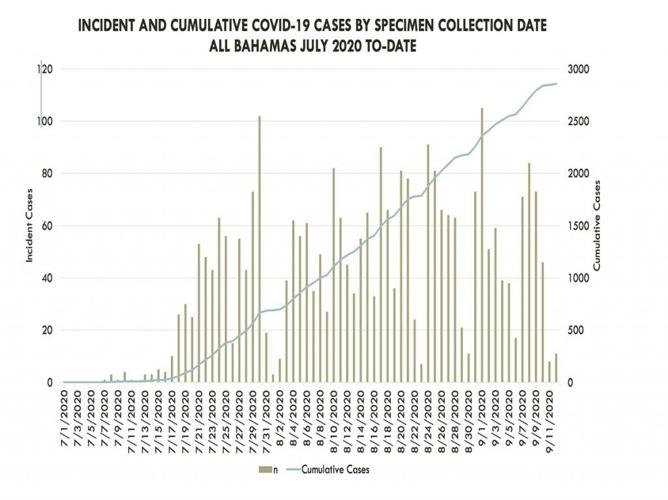 Numbers tell the story | National Review | thenassauguardian.com