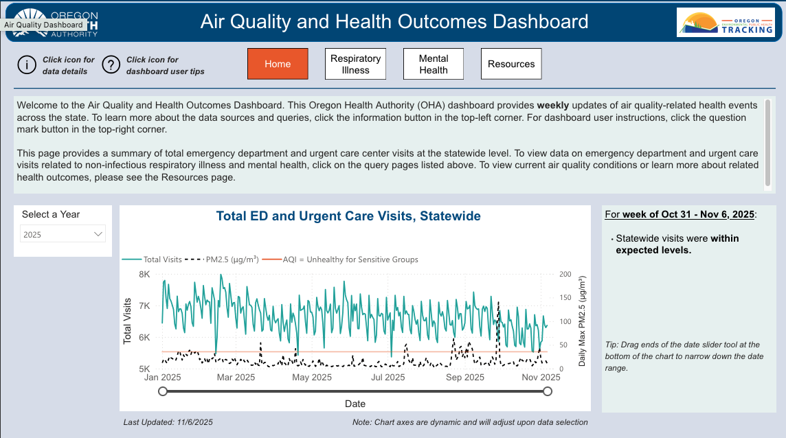 Poor air quality linked to more emergency visits | News | thenewsguard.com