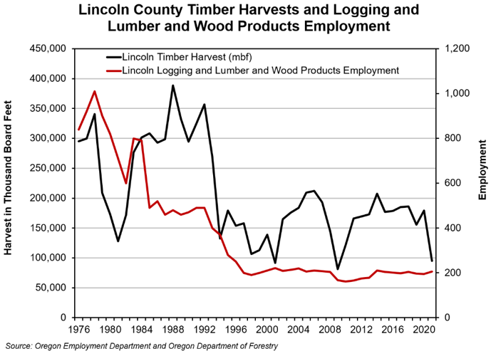 Column: New Oregon report outlines timber harvesting economics ...