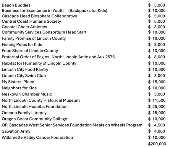 City awards $200,000 to local Nonprofit agencies | News | thenewsguard.com