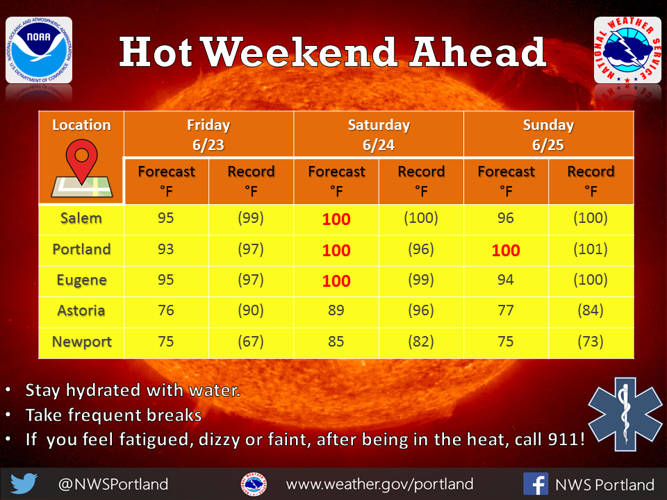 WEATHER ALERT: Heat Advisory | News | thenewsguard.com