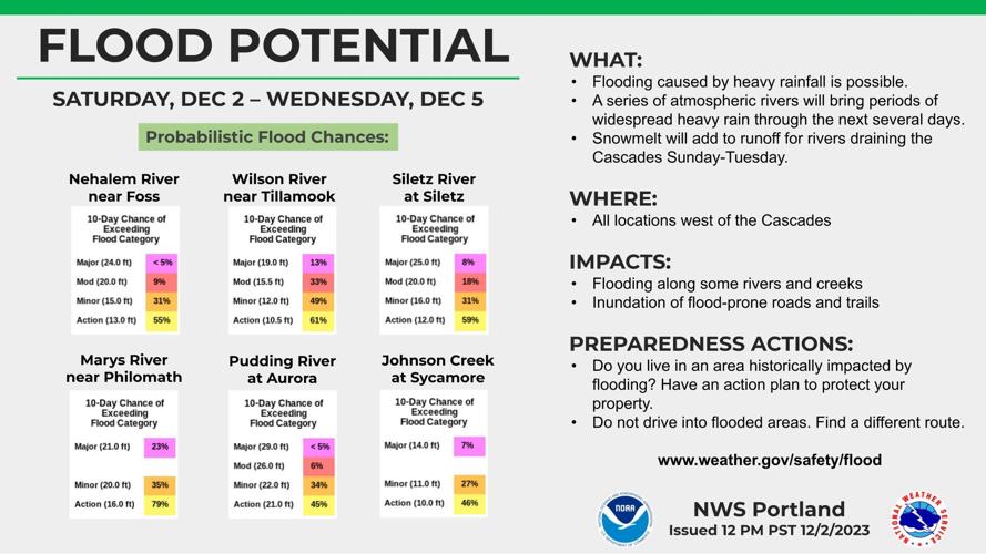 Update: Flood Watch | News | thenewsguard.com