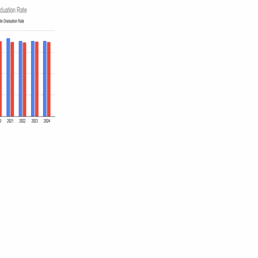 BCPS gets 1 A, 4 Bs, 14 Cs, 5 Ds in annual assessment | Burke County ...
