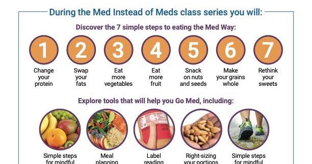 Burke County Extension offers Med Instead of Meds series highlighting ...