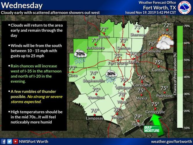 Forecast for Wednesday, Nov. 20: Winds and clouds increasing before ...