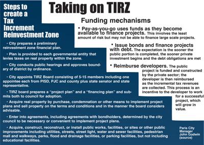 City to use TIRZ to build up downtown | News | theparisnews.com