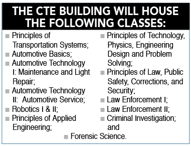 CTE building soon out | News | theparisnews.com