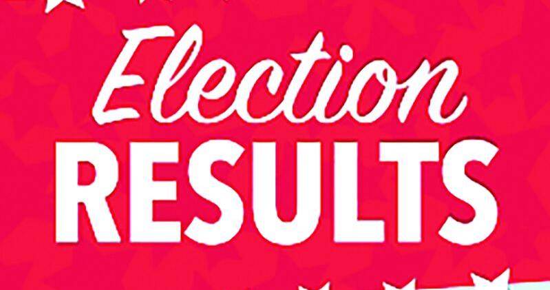 Election results across Texas shape landscape heading into midterms ...