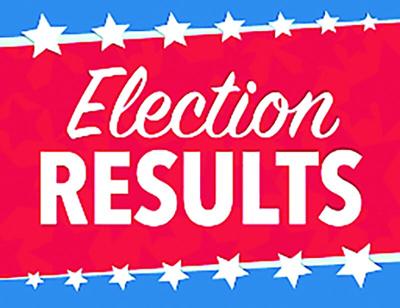 Election results across Texas shape landscape heading into midterms ...