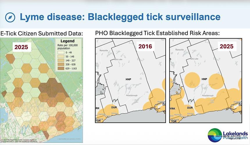 Awareness and action key tools to address rising tick risks